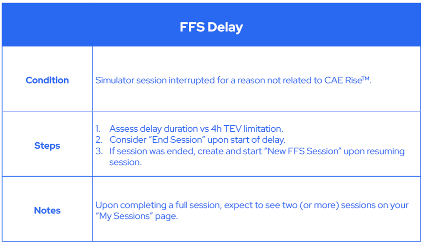 Abnormal Operations – CAE
