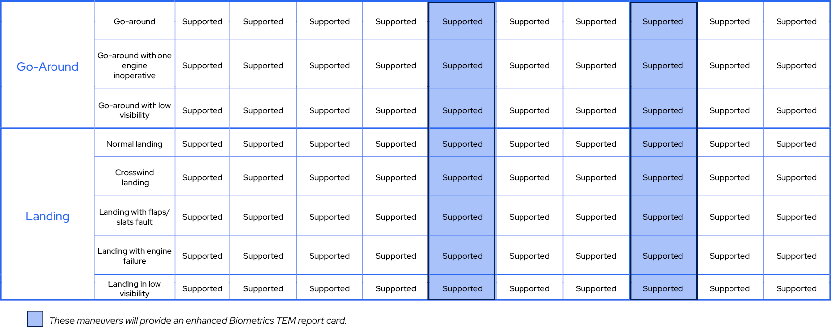 Maneuver List (BTEV) – CAE